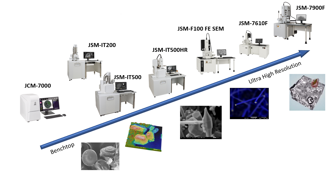 JEOL USA | Scanning Electron Microscopes (SEM)