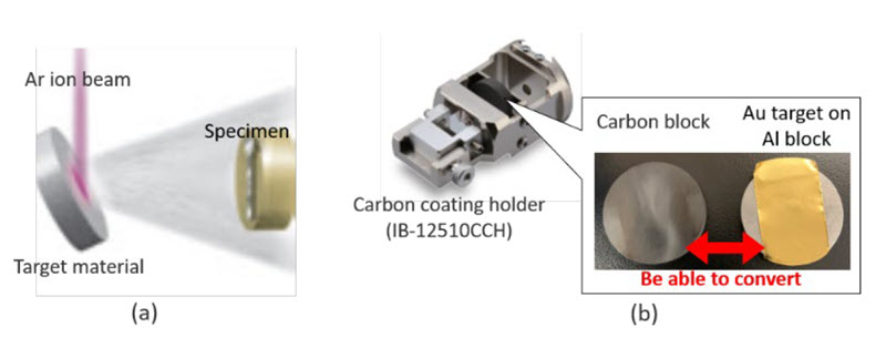 JEOL Resources | Ion beam sputter coating with CROSS SECTION POLISHER™